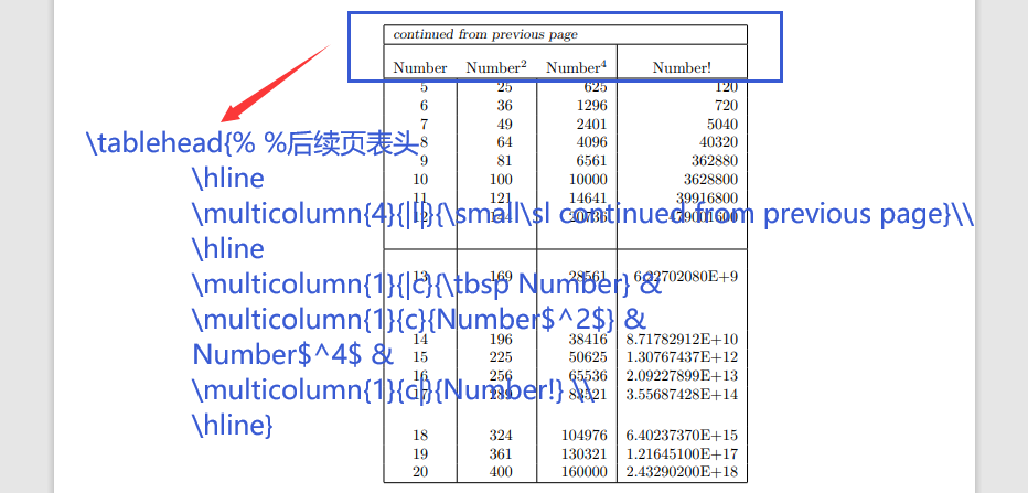 Latex实例[2]：跨页表格制作方法， longtable和 supertabular_latex 跨页表格-CSDN博客