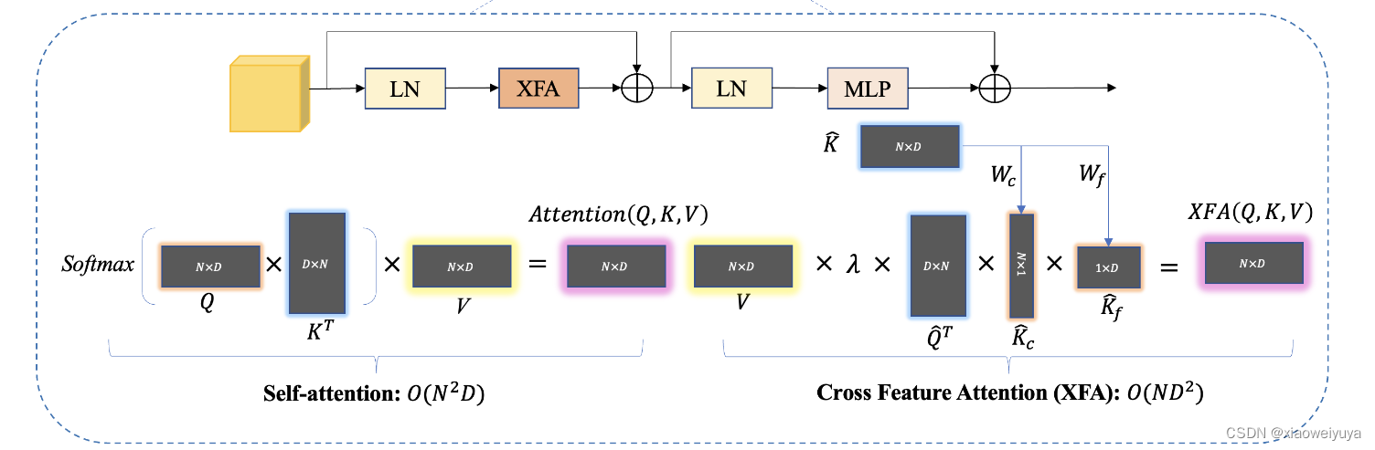论文阅读|XFormer-CSDN博客