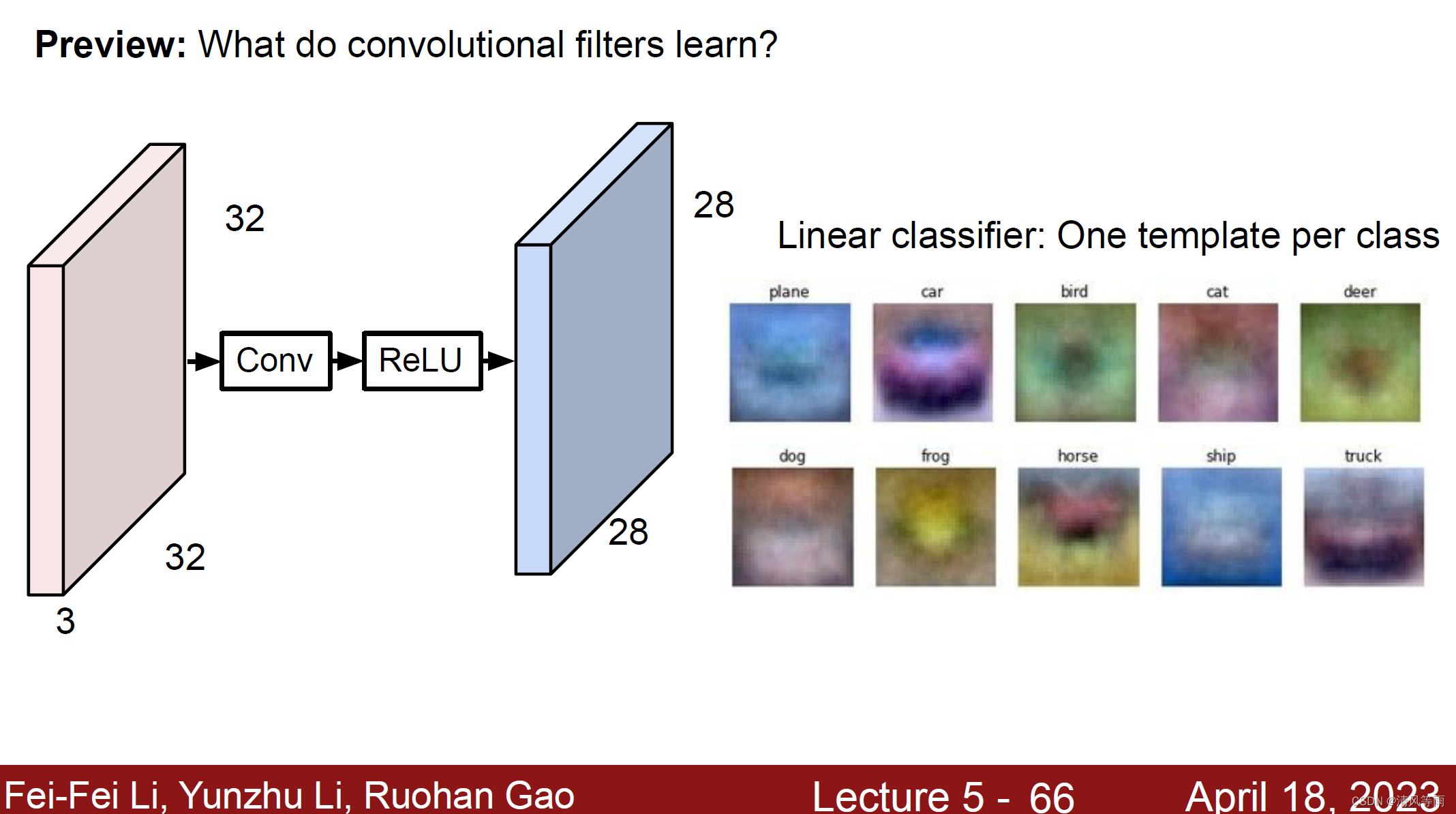 cs231n 2023春季课程理解——lecture_5-CSDN博客