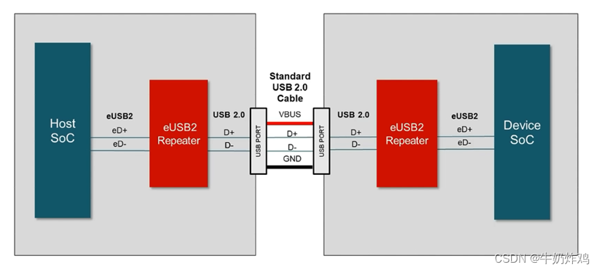 eUSB是什么/可以干什么？-CSDN博客