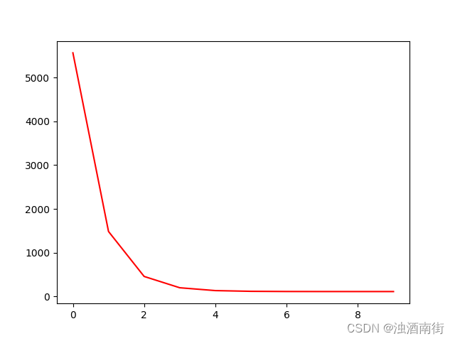 机器学习模型线性回归梯度下降法使用线性回归模型来拟合附件中的数据。您必须编写自己的梯度下降算法来训练模型4 Csdn博客