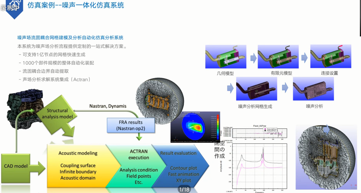 国产工业软件之CAE软件的现状与展望----工业软件讲坛第十一次讲座_cae工业软件-CSDN博客