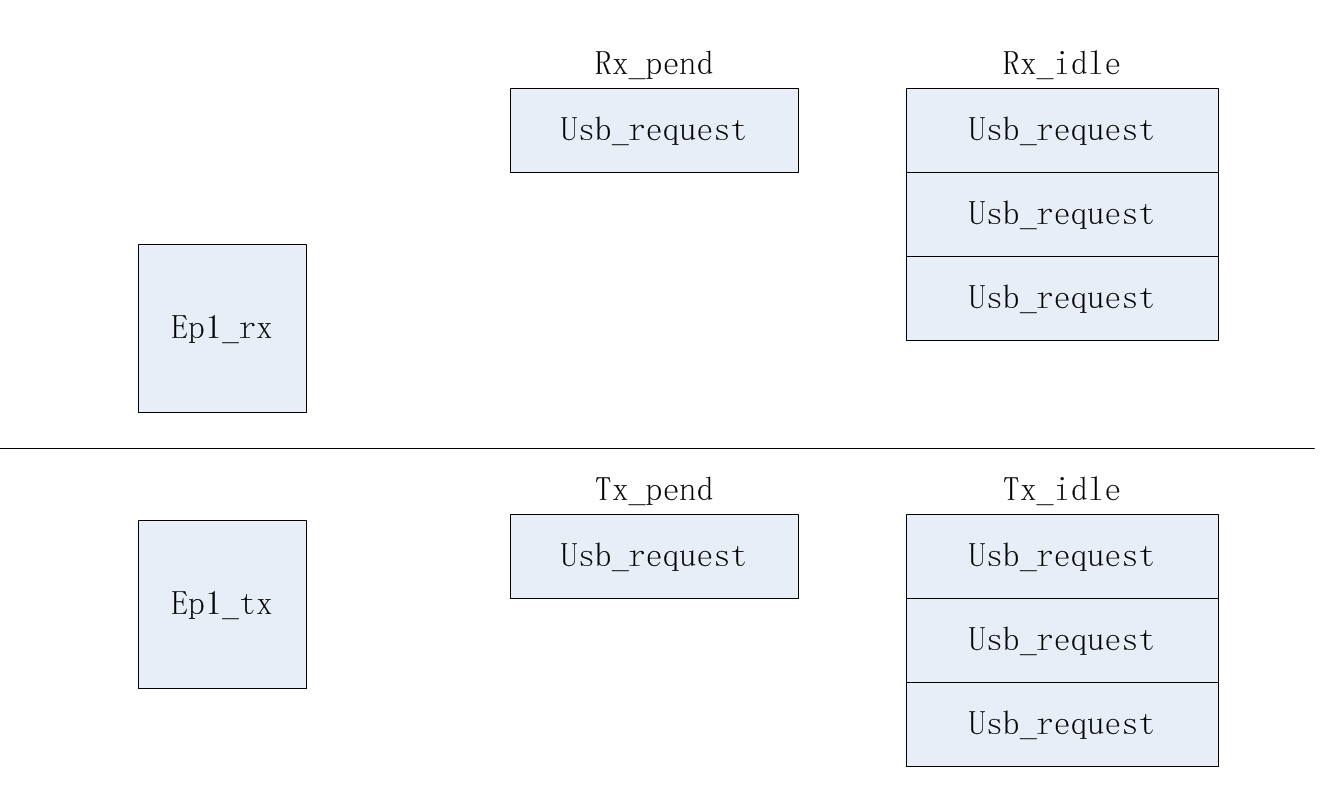 USBTMC设备端驱动的一些开发心得-CSDN博客
