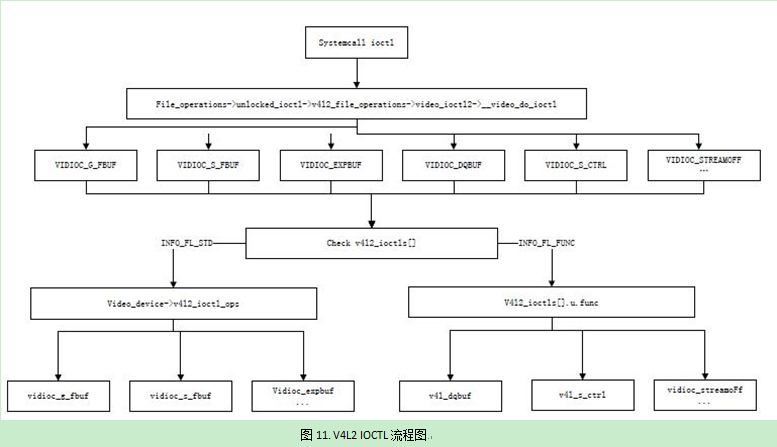 Linux V4L2之camera_v4l2 时间戳-CSDN博客