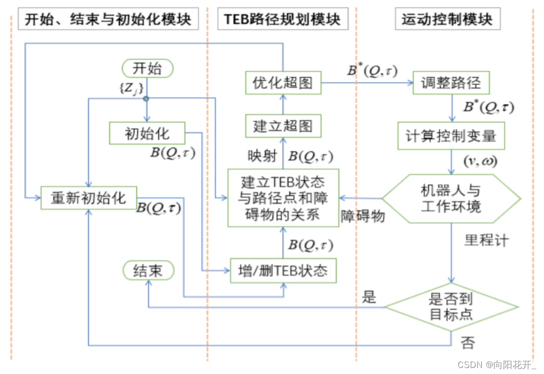 TEB算法1－teb原理详解-CSDN博客