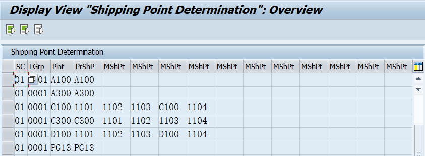 SAP-SD 装运点决定Shipping Point Determination_sap shipping point-CSDN博客
