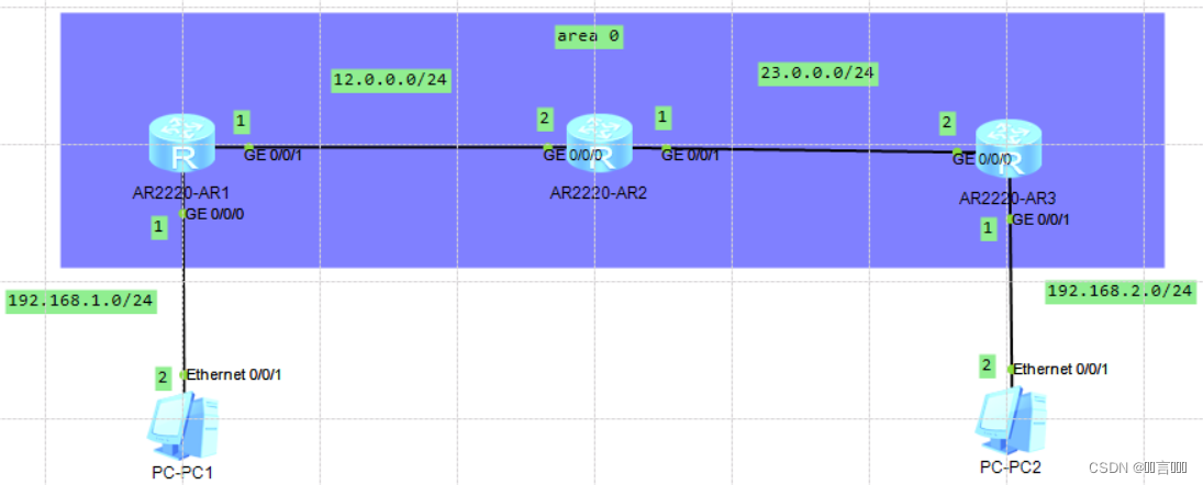 HCIA——wireshark抓包之RIP以及OSPF协议_ospf抓包分析-CSDN博客