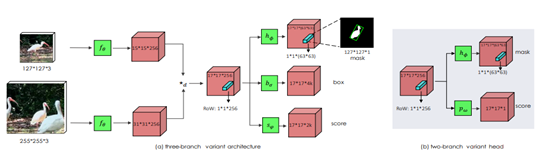 SiamMask论文资源_siam论文下载-CSDN博客