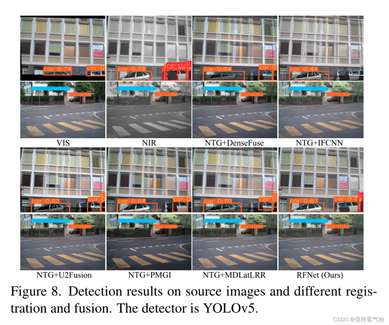 RFNet- Unsupervised Network for Mutually Reinforcing Multi-modal Image Registration and Fusion ...