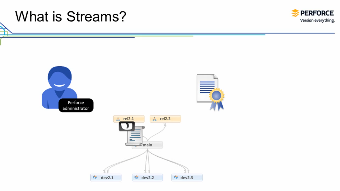 翻译P4V官方教程（6）Streams Overview_p4v stream-CSDN博客