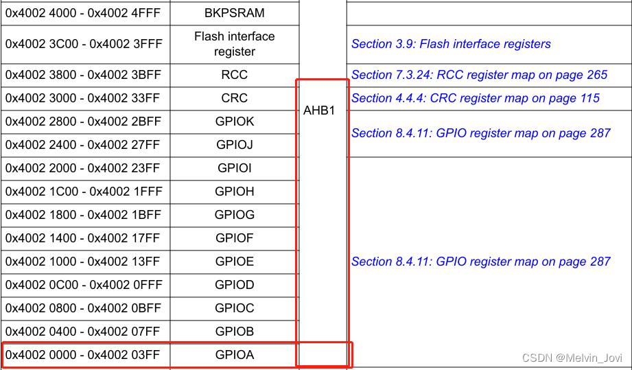 关于STM32F4的USART1编程问题_stm32 uart 固件-CSDN博客