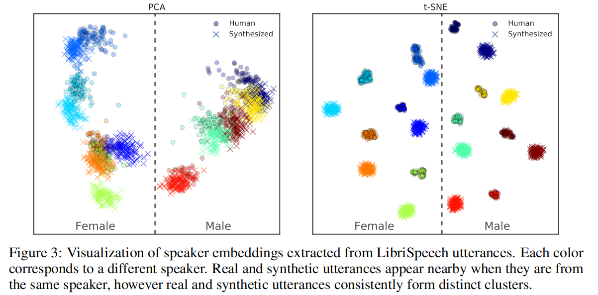 【论文学习】《Transfer Learning from Speaker Verification to Multispeaker Text ...