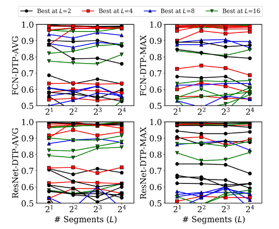 《Learnable Dynamic Temporal Pooling for Time Series Classification》论文解读-CSDN博客