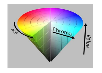 【opencv图像基础】图像常见的通道模式：RGB、YUV、HSV_rgb 、hsv yuv属于图像的什么-CSDN博客