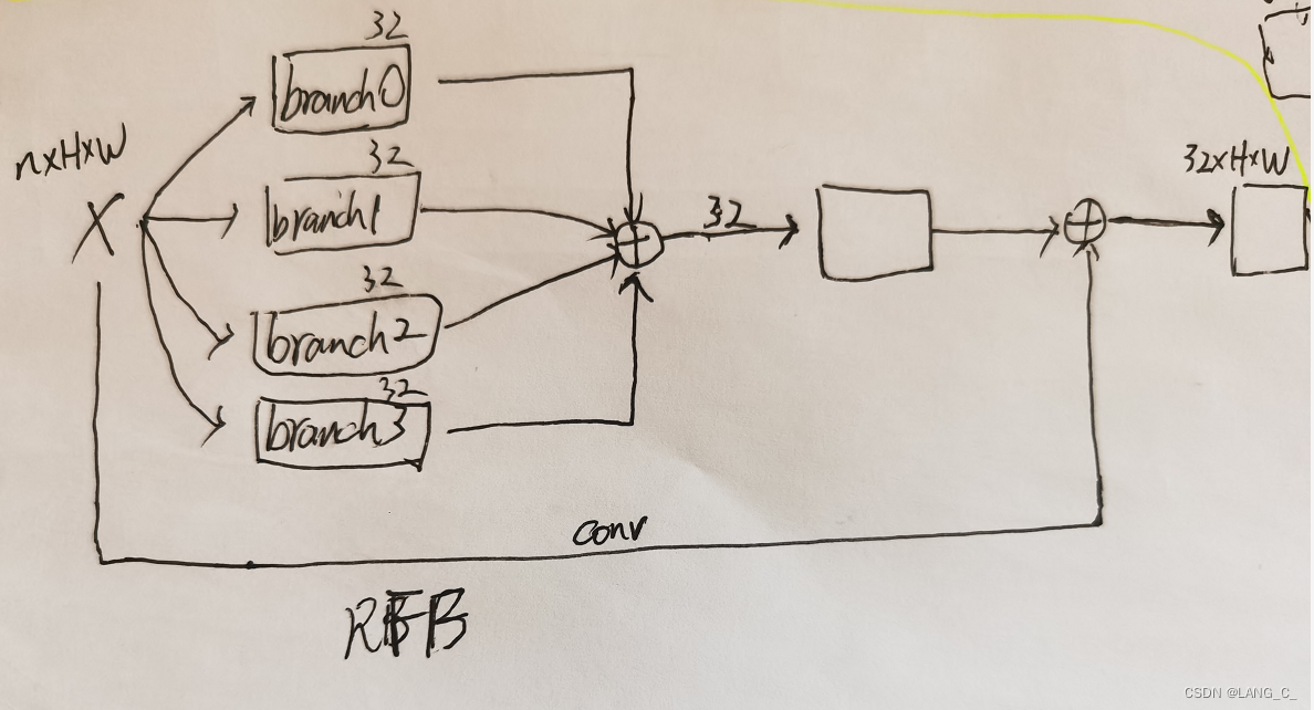 Cascaded Partial Decoder for Fast and Accurate Salient Object Detection-CSDN博客