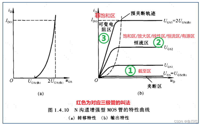 MOS管相关_vgs 和tvs 谁响应快-CSDN博客
