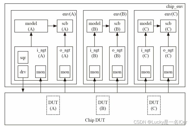 UVM基础-Callback机制_uvm callback机制-CSDN博客