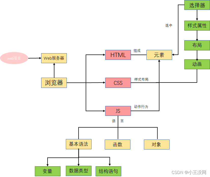 Js的函数和对象js 函数对象 Csdn博客 