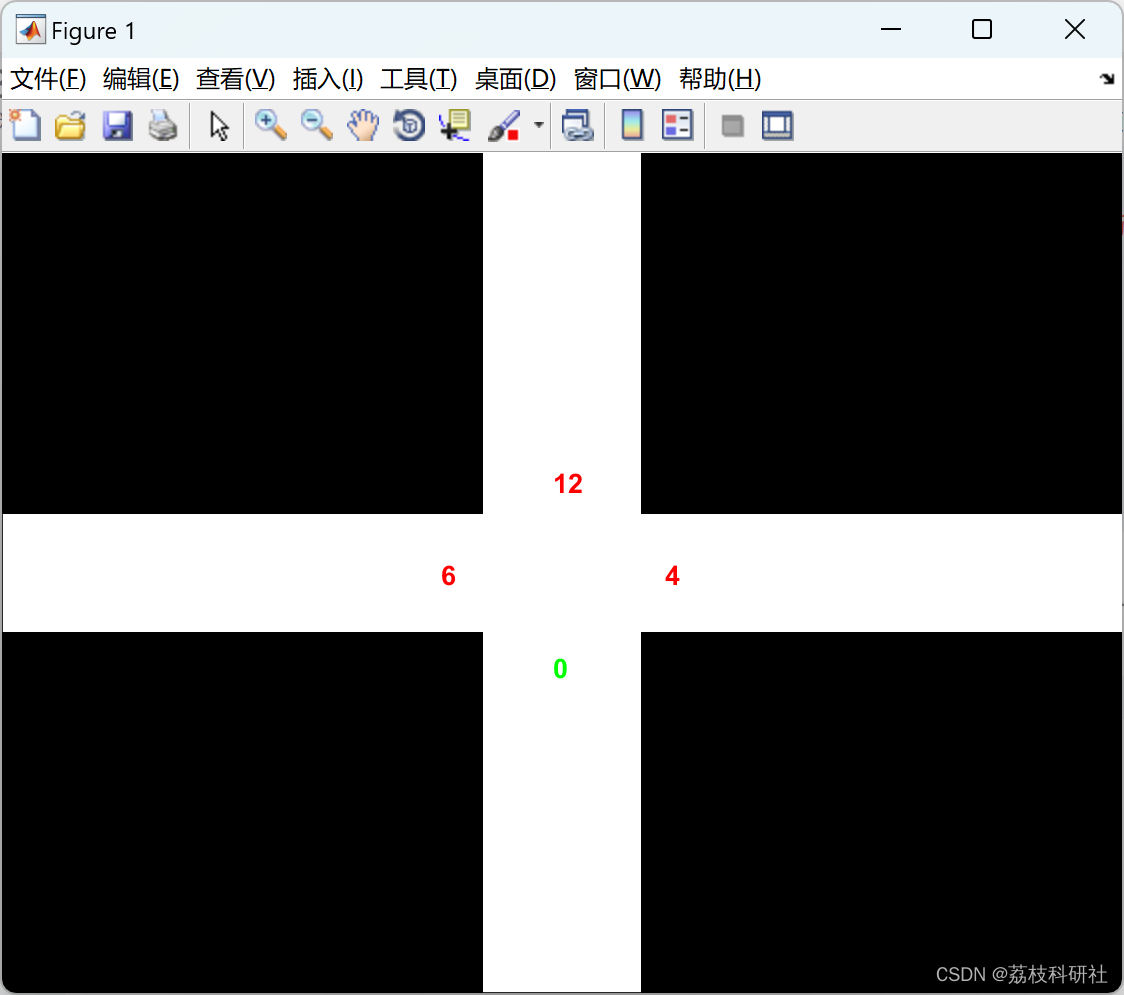 模糊交通灯控制器研究（matlab代码实现）matlab模糊控制模糊轨道交通信号灯代码 Csdn博客