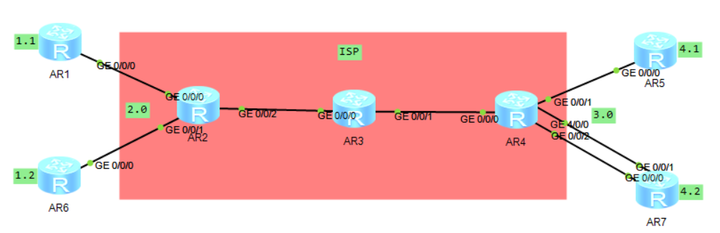BGP——MPLS-V P Ǹ综合实验_bgp多进程-CSDN博客