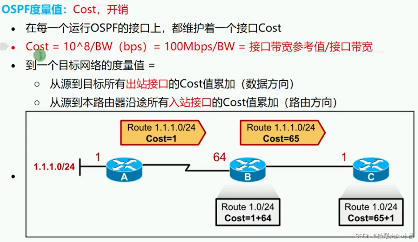 HCIA-R&S自用笔记（16）DR与BDR、OSPF度量值、OSPF 配置、OSPF综合实验（认证+缺省路由发布）_backup dr-CSDN博客