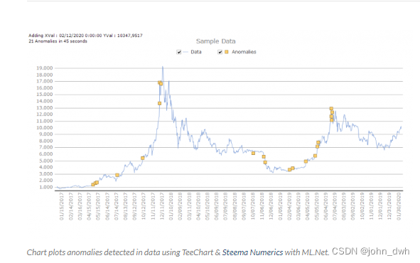 TeeChart Pro for .NET 2022.7.14 Crack_teechart pro crack-CSDN博客