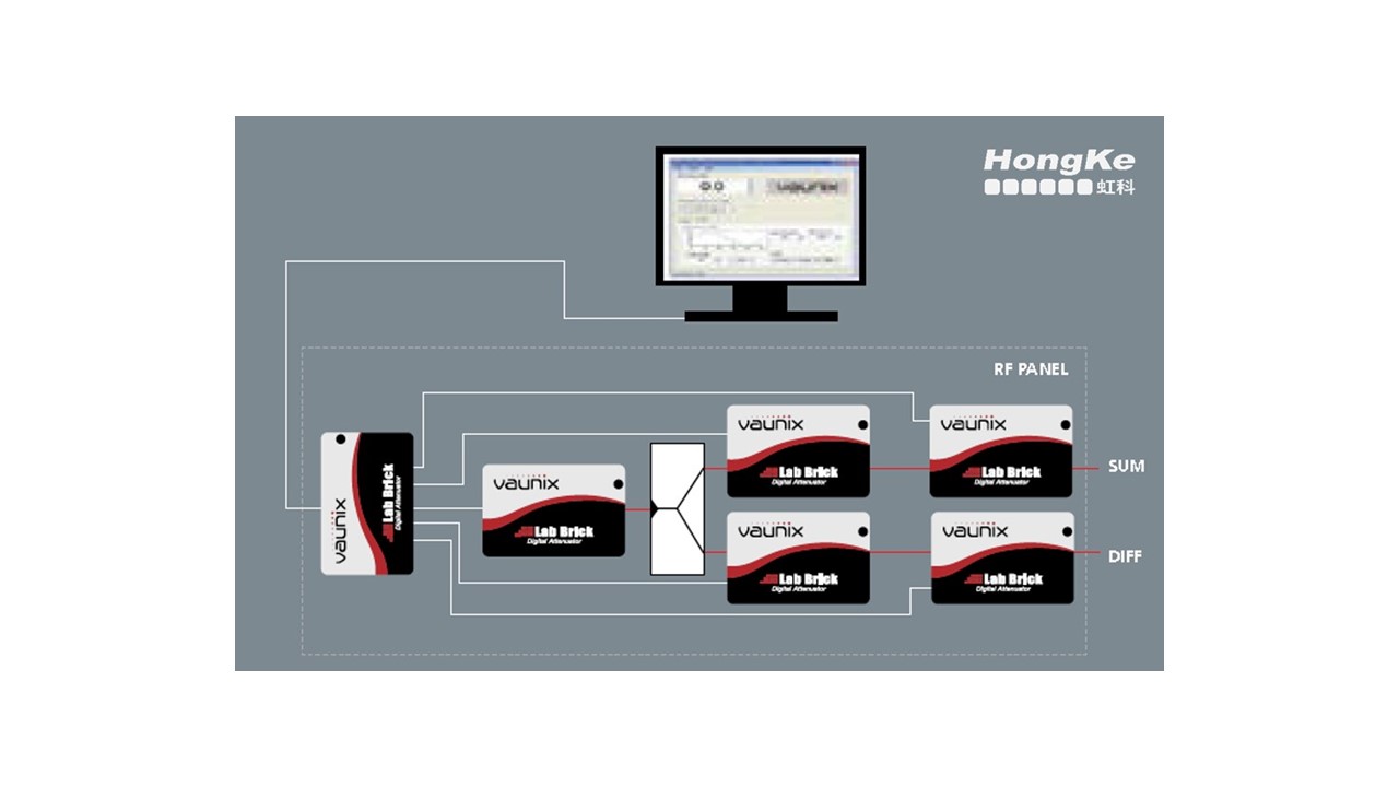 如何进行敌我识别（IFF）应用中的二次监视雷达（SSR）的模块化产线测试_敌我识别b模式-CSDN博客