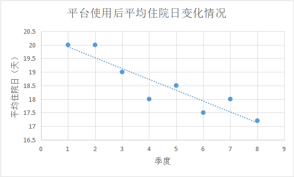 Python 线性拟合实例，超简单线性拟合，python线性回归，统计学基础，线性拟合代码实现 Csdn博客