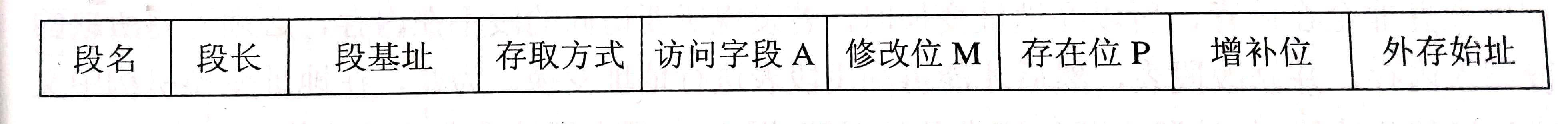 操作系统——（5）虚拟存储器_有一个请求分页式虚拟存储器,分配给某进程3个物理块-CSDN博客