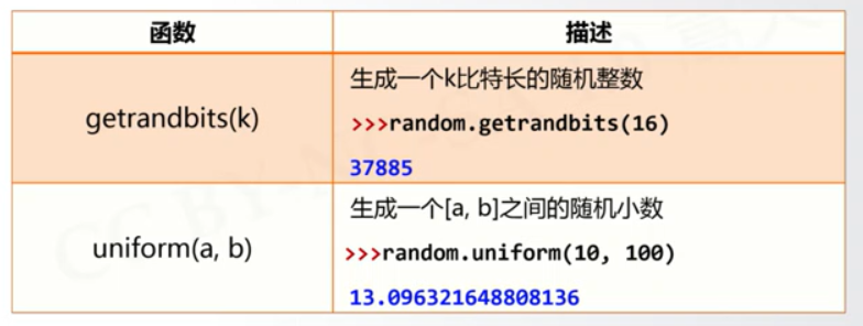 Python random库的使用_未解析的引用 'random-CSDN博客