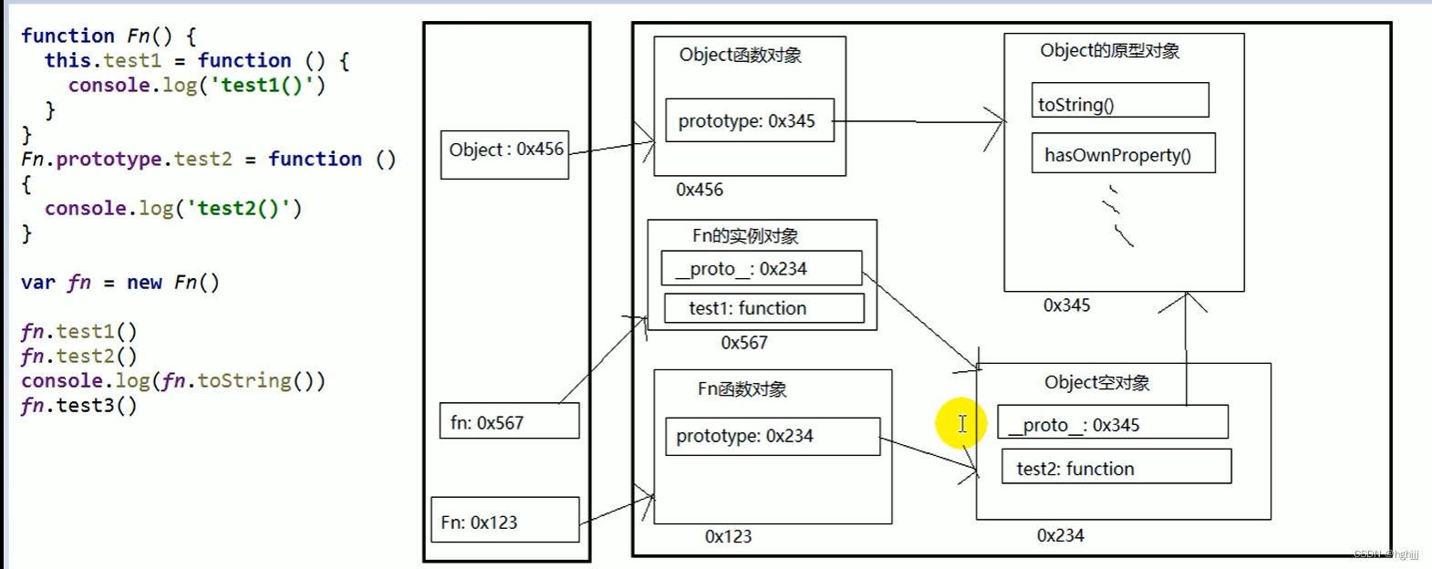 Javascript复习6 每个实例对象都有什么属性 Csdn博客