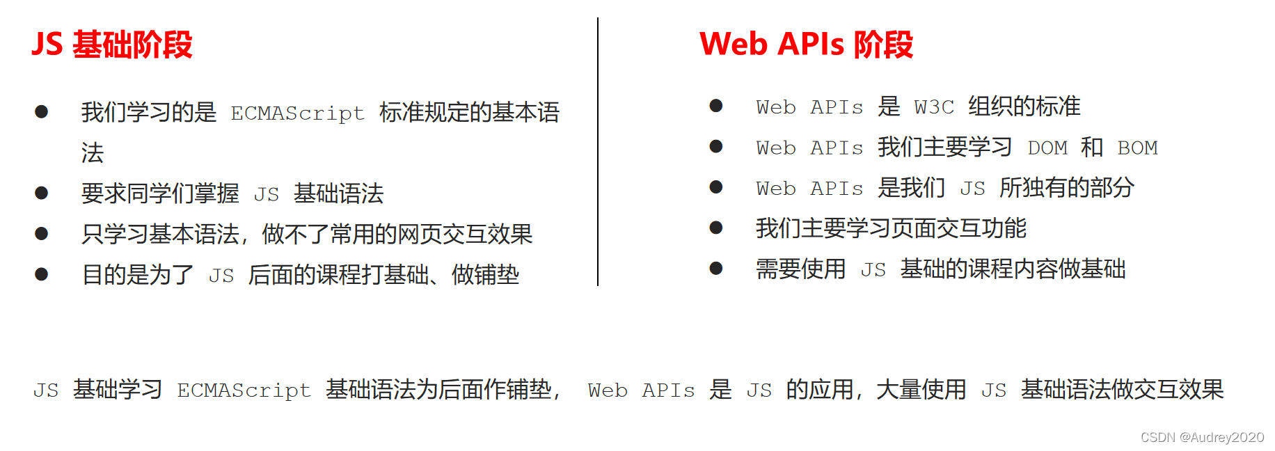 黑马javascript核心操作bom与dom课程笔记1 Dom网页右键检查之后怎么显示出来文字 Csdn博客