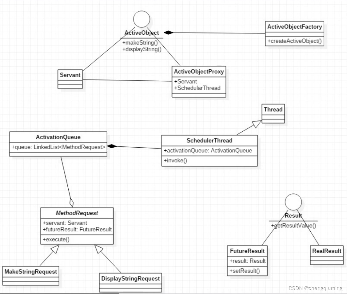 Active Object 设计模式-CSDN博客