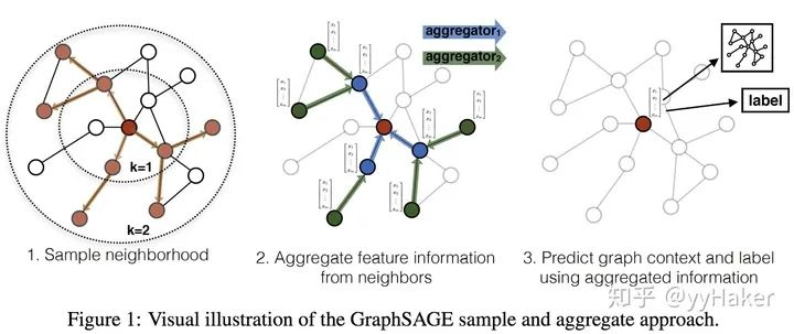 MLP，GCN，GAT，GraphSAGE， GAE， Pooling，DiffPool_gat模型为什么结果还不如mlp-CSDN博客
