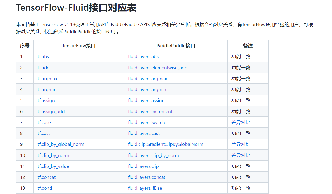 TensorFlow-paddle & pytorch-paddle接口对应表_paddlpaddle版本映射-CSDN博客