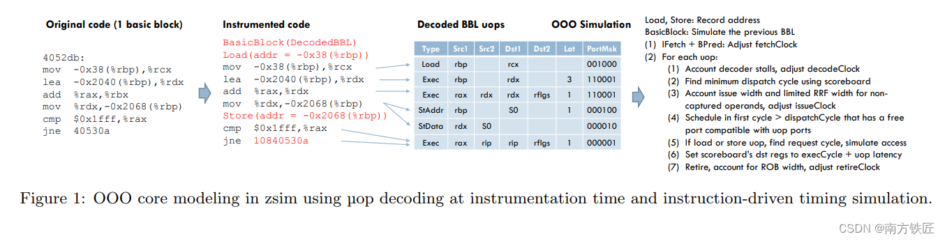computer architecture simulator汇总_champsim-CSDN博客