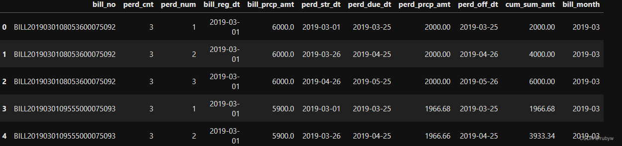 Python：关于RollRate&Vintage的研究与应用_python vintage-CSDN博客
