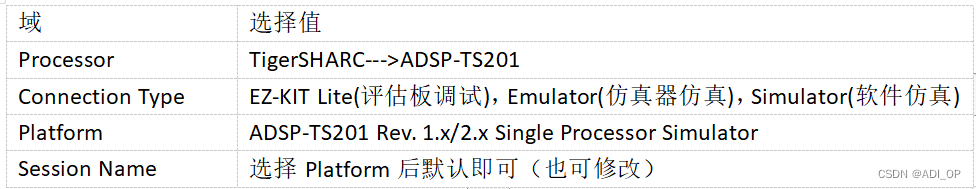 TS201的开发教程（一）汇编和C代码的性能评估（含参考代码）_adsp ts201.这个芯片性能如何-CSDN博客