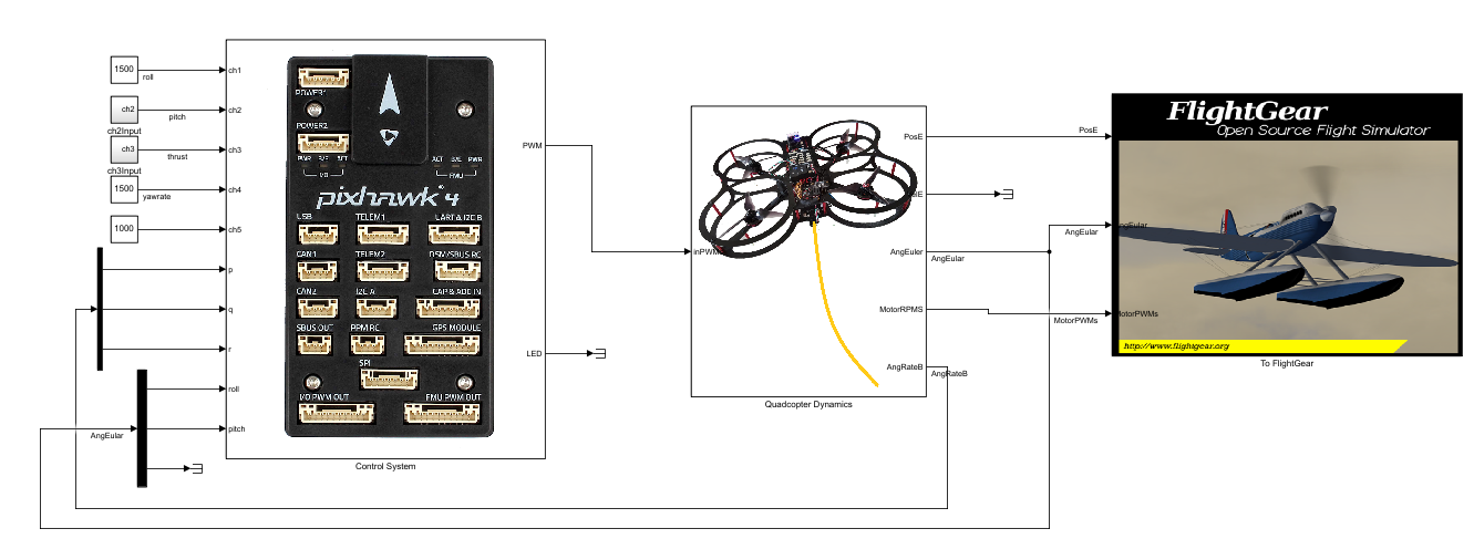 基于RflySim平台的底层飞控快速开发流程_rcfsim-CSDN博客