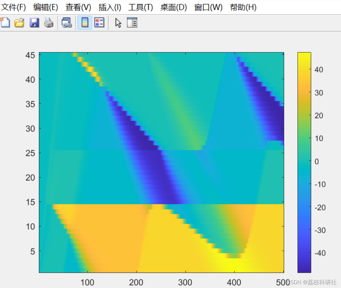 基于MCMC的交通量逆建模（Matlab代码实现）_mcmc的matlab程序-CSDN博客