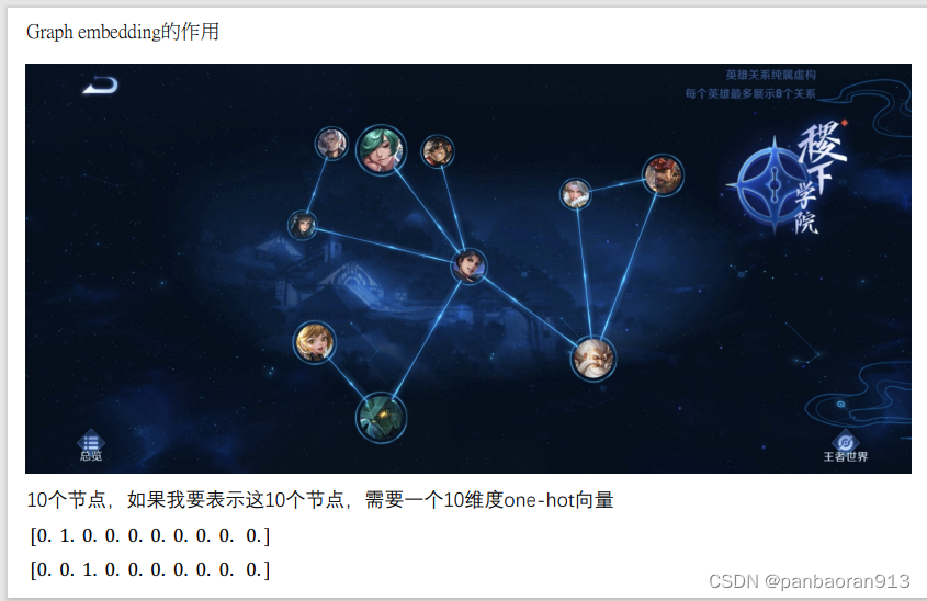 【GNN笔记】Graph Embedding(二)_gnn embedding-CSDN博客