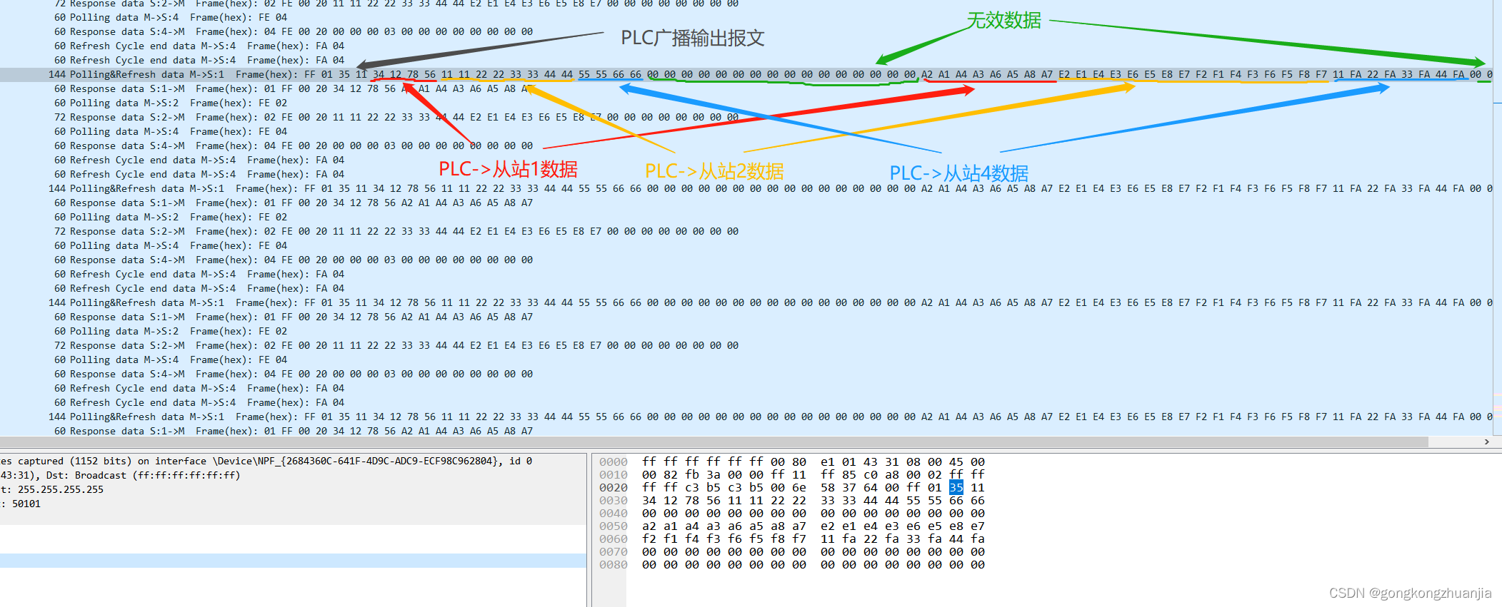 CC-Link第8篇 CC-Link与PROFIBUS-DP对比_profibus modbus cc-link-CSDN博客