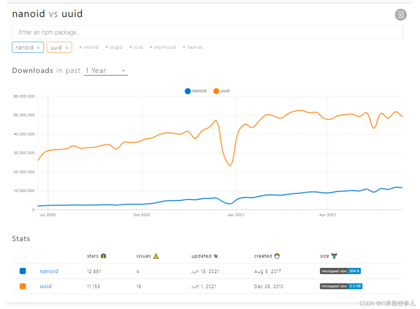 换掉 UUID，更快更安全！_主板uuid改了会怎么样-CSDN博客
