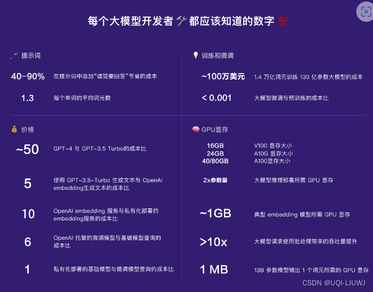 LLM笔记：几个重要的数字_llm 7b和13b的区别-CSDN博客