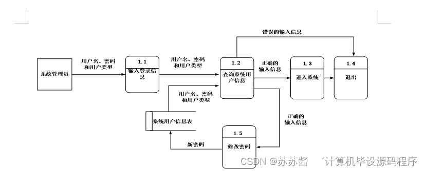 【附源码】java计算机毕业设计辖区重点人口情报采集与管理系统（程序lw部署）eclipse Java 重点人口管理系统 Csdn博客