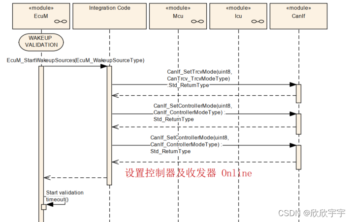 Autosar NM : 网络是如何被唤醒的＜一＞_ecu网络唤醒-CSDN博客