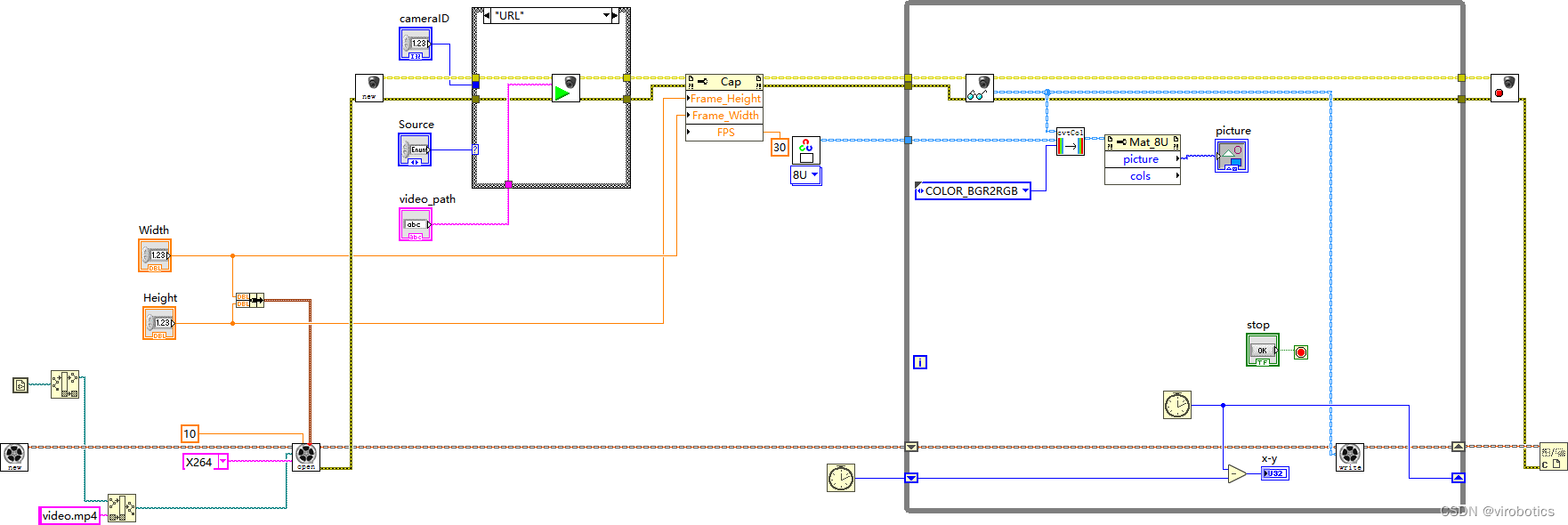 LabVIEW中使用opencv快速实现视频的读写_labview opencv模块-CSDN博客