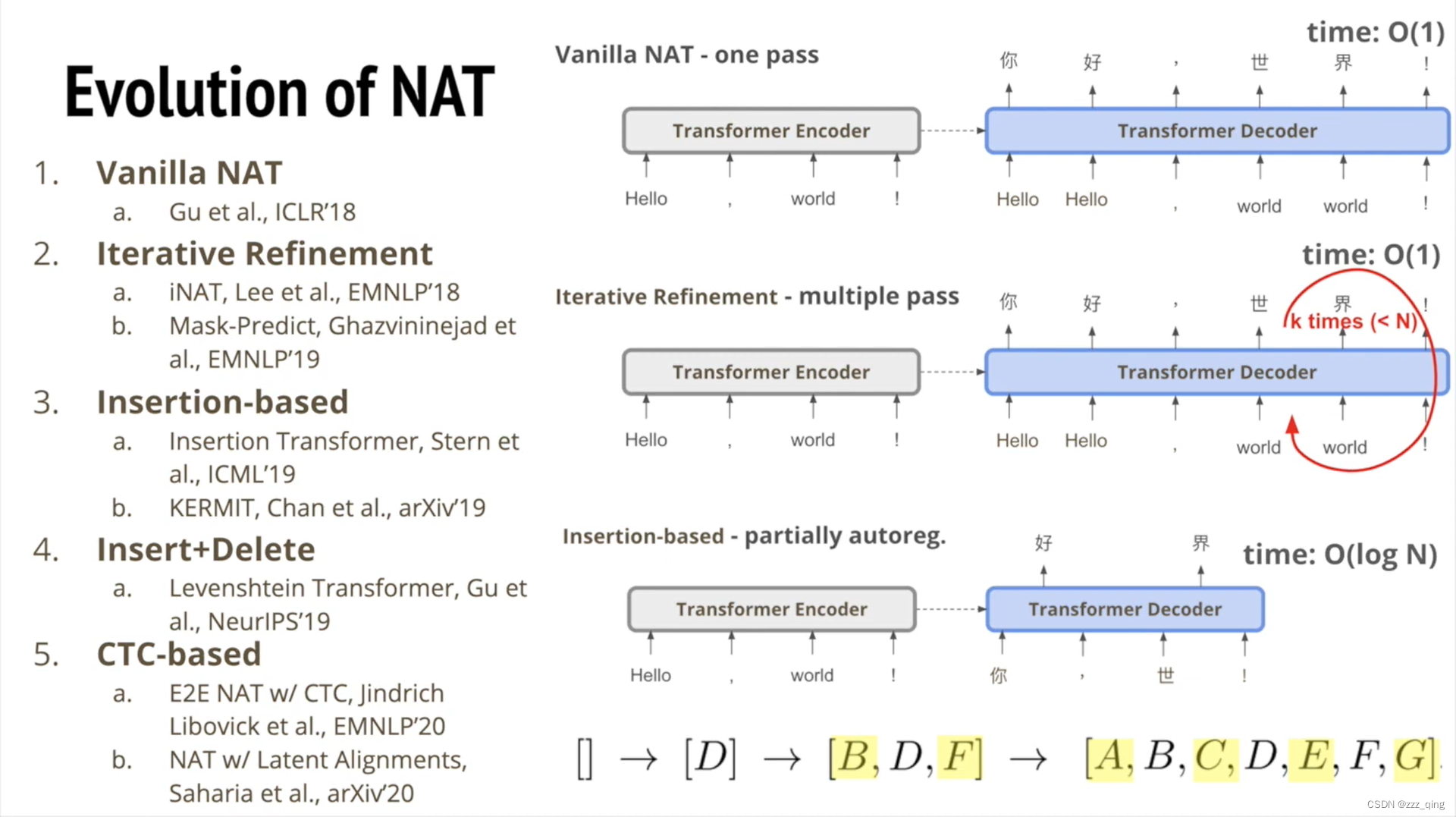 Lecture 5(Extra Material)：Non-Autoregressive Sequence Generation_non autoregressive-CSDN博客