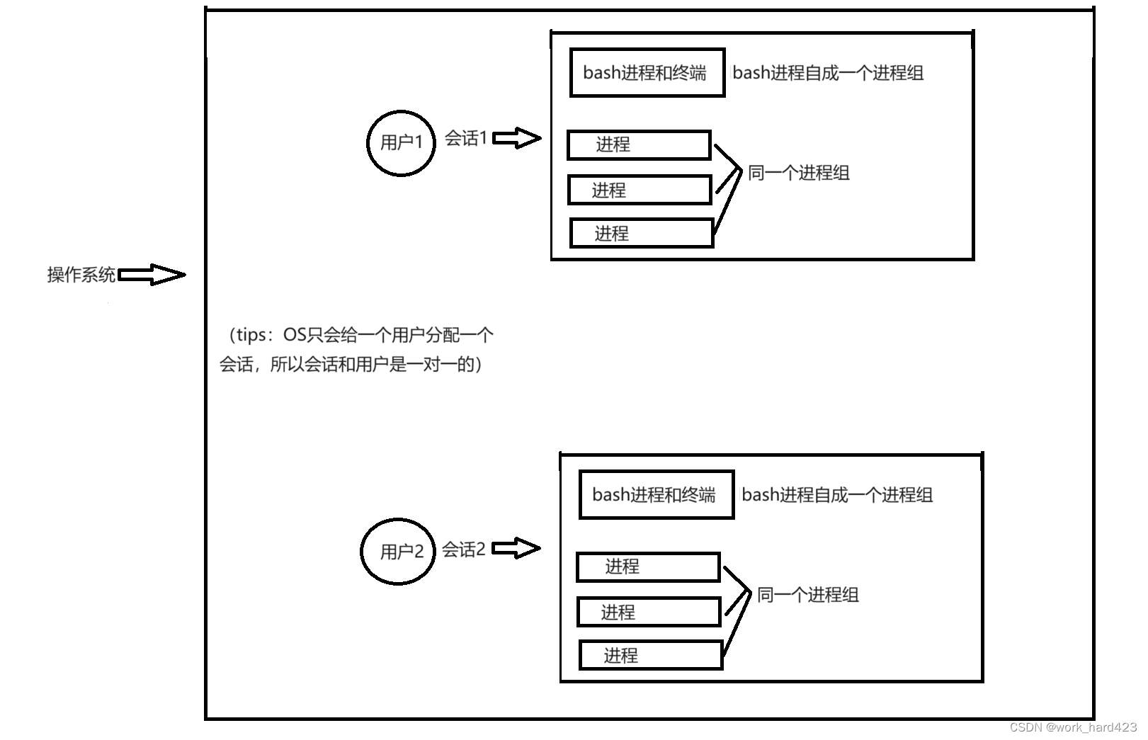 套接字socket编程的基础知识点 C语言bind函数返回 1的解决方法 Csdn博客