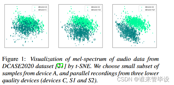 论文解读《Unsupervised Multi-Target Domain Adaptation for Acoustic Scene Classification》_多目标域自适应方法-CSDN博客